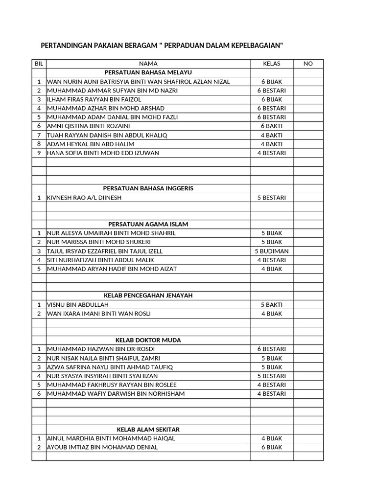 Pertandingan Busana Jalur Gemilang | PDF