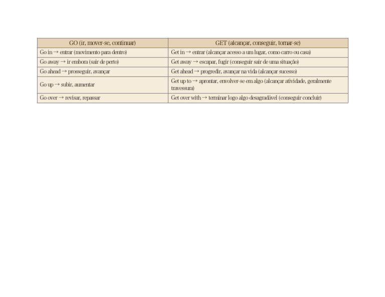 Go Vs Get PowerPoint | PDF