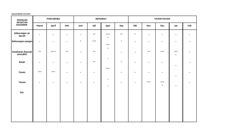 KALENDER MUSIM Ok | PDF