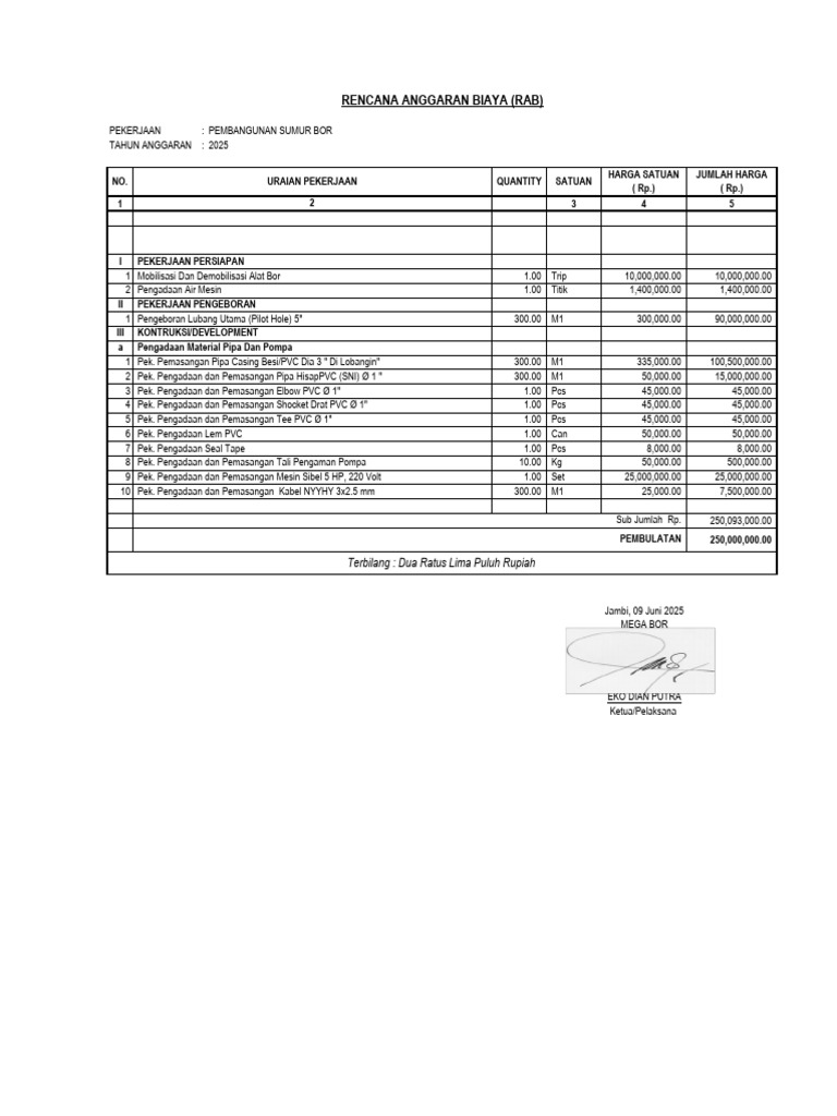 RAB Pembangunan Sumur Bor 100 Meter | PDF