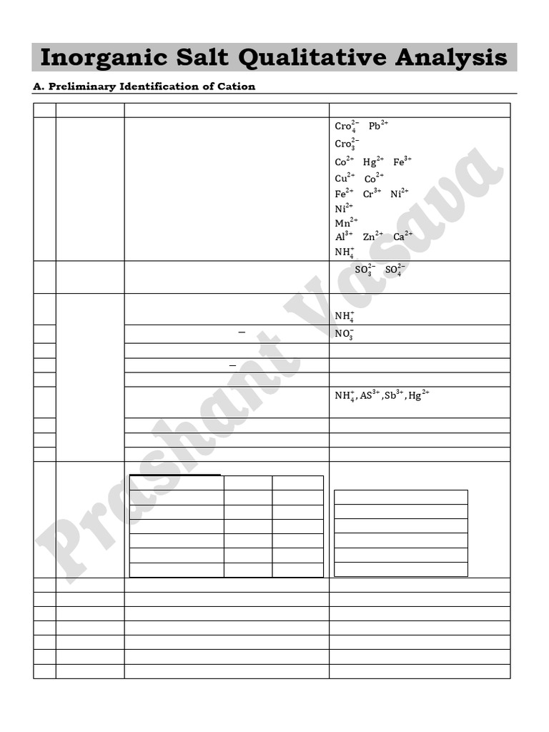 Inorganic Salt Cation Analysis Guide | PDF | Chemical Compounds ...