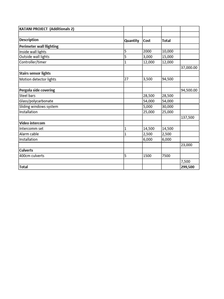 Katani Project Cost Breakdown Summary | PDF