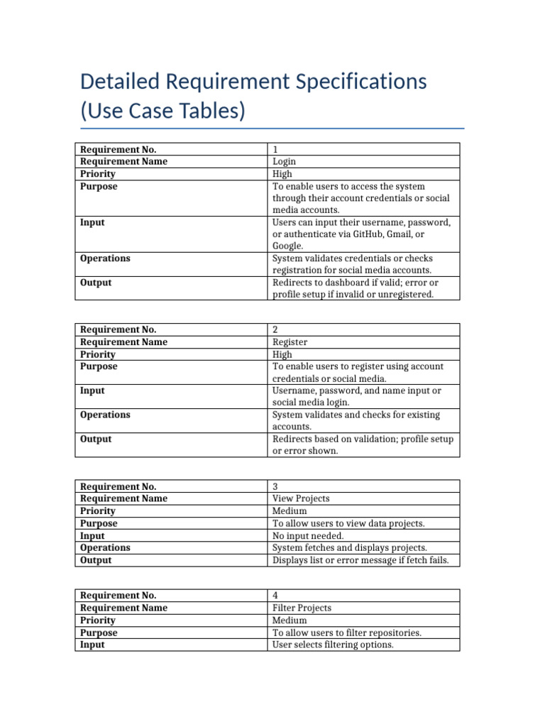 Detailed Use Case Specifications | PDF