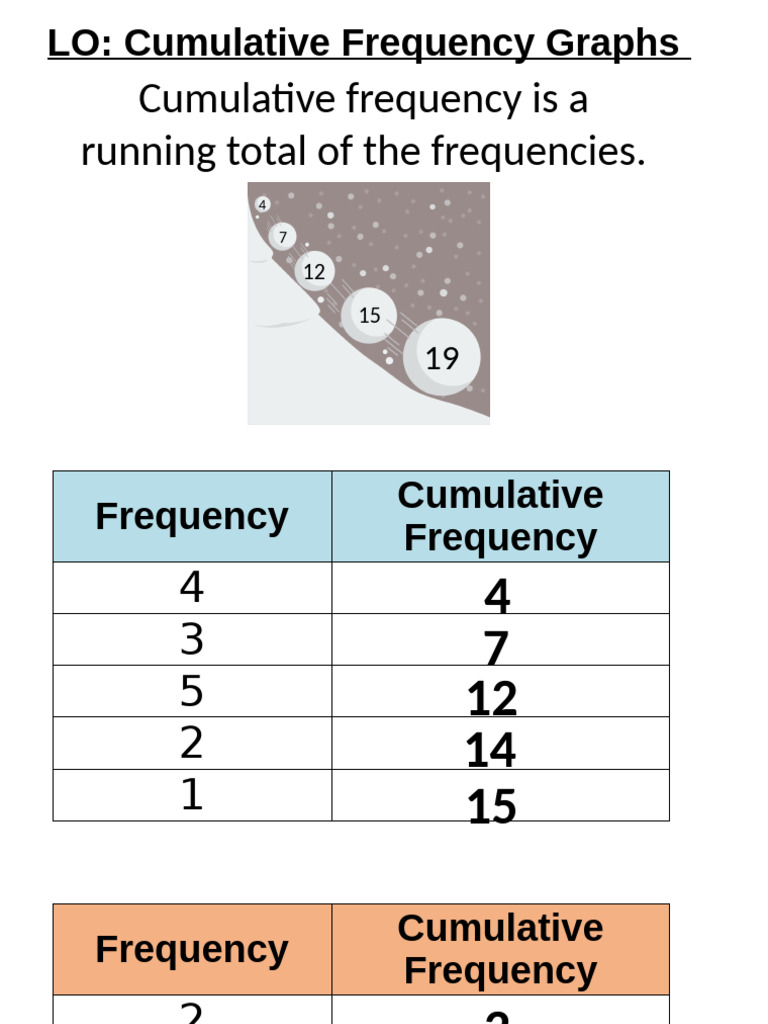 Cumulative Frequency Graphs in F1 Racing | PDF | Open Wheel Racing ...