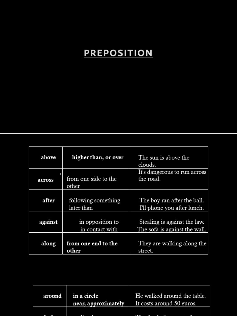 Preposition Ppt.2f | PDF