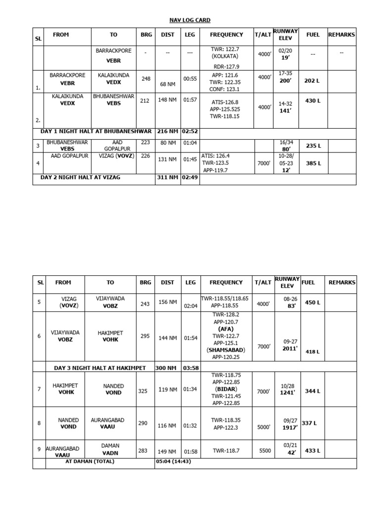 Nav Log Card - 014253 | PDF