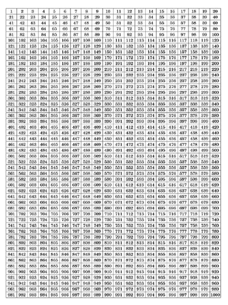 Numeracion Del 1 Al 1000 | PDF