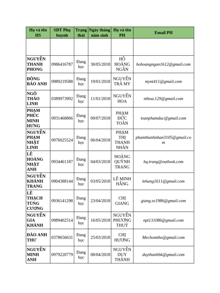 Danh Sách L P | PDF