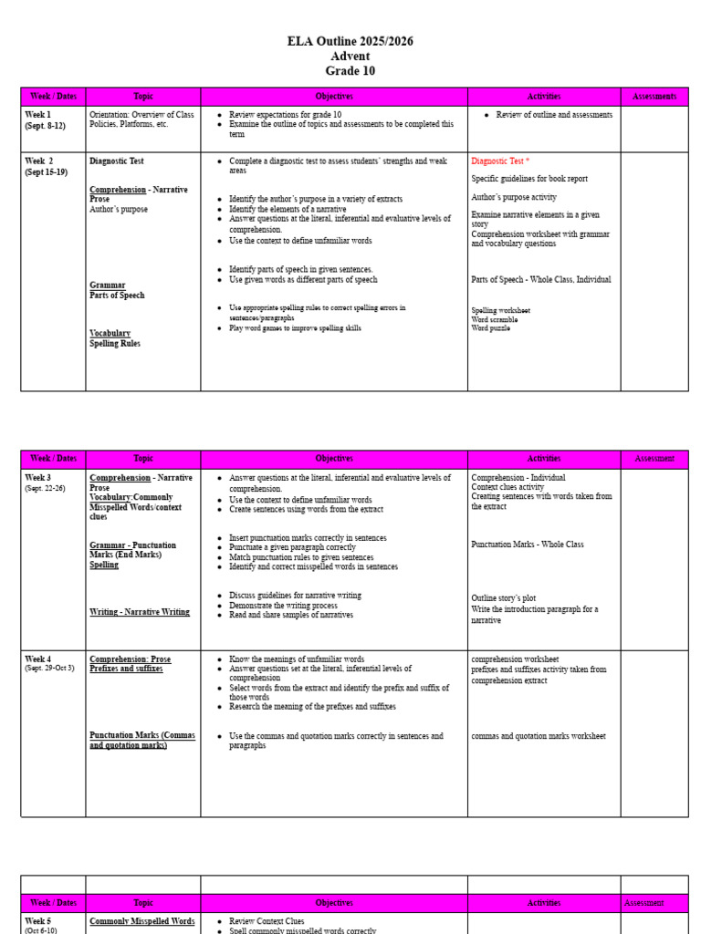 Grade 10 ELA Curriculum Outline 2025-2026 | PDF | Bracket | Poetry