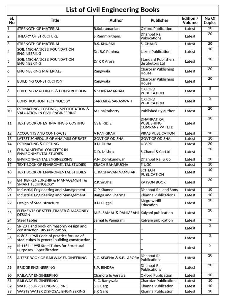 Essential Civil Engineering Books List | PDF | Engineering | Civil ...