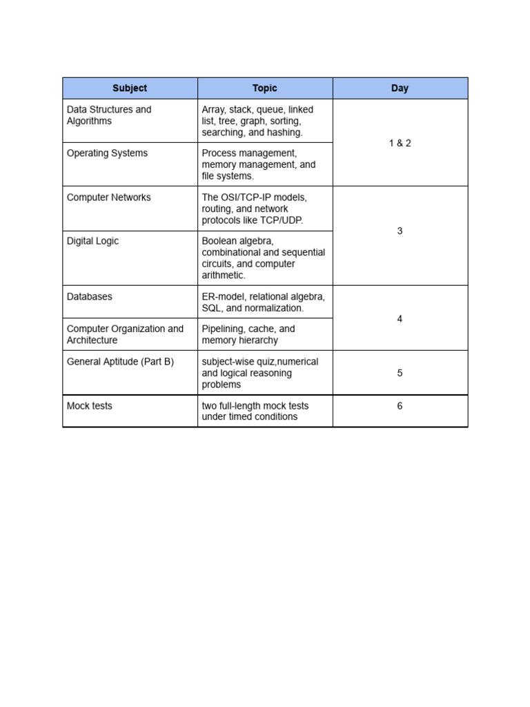 Computer Science Topics Overview | PDF