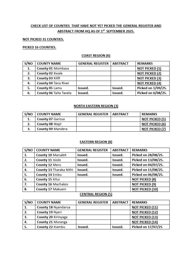 Check List of County Collection of Osh Documents Monday 1st Sep 2025 ...