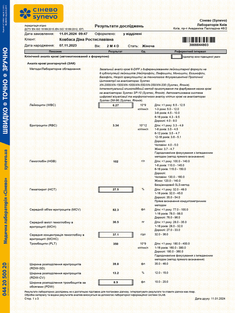 Syne Vo Results 3008844803 | PDF