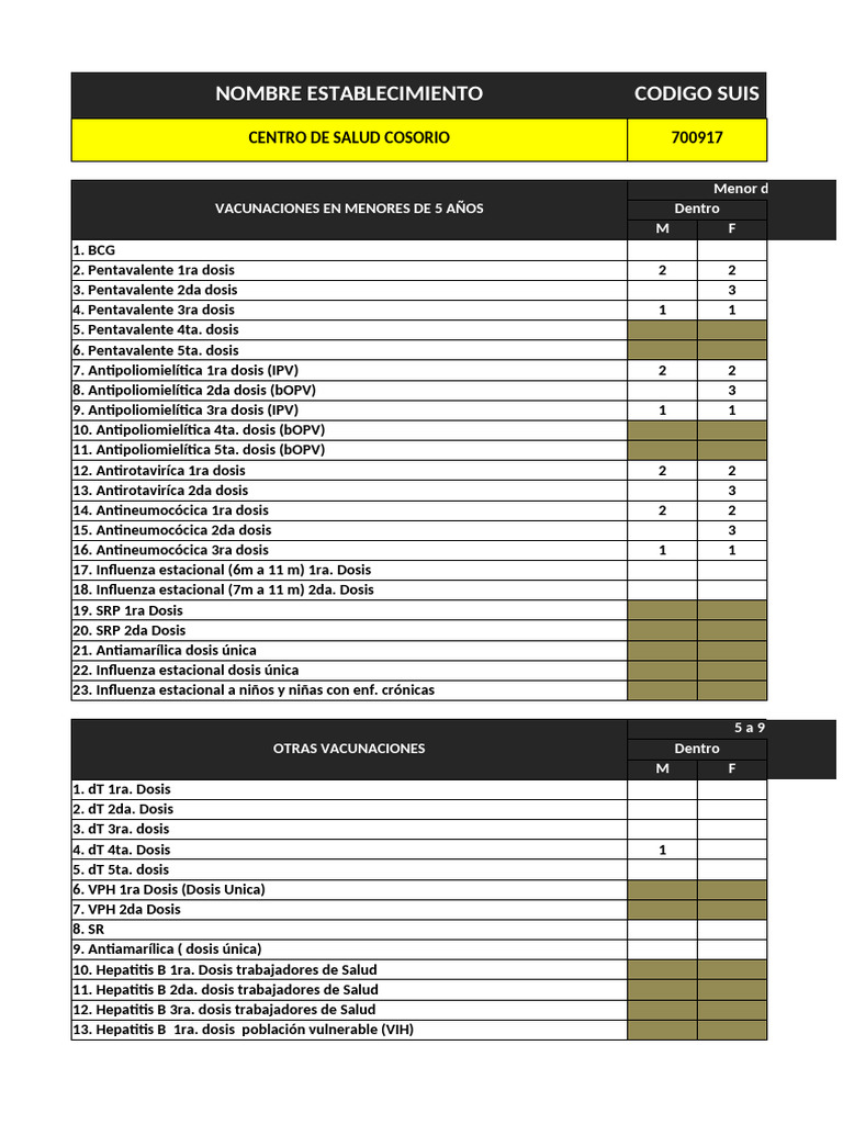 Snis Del Rnve Enero-Agosto C.S Cosorio 2025 | PDF | Hepatitis B ...