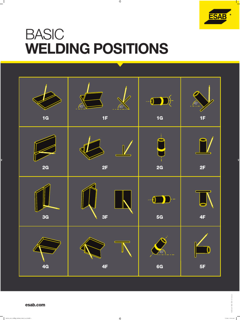 Welding Positions Poster | PDF