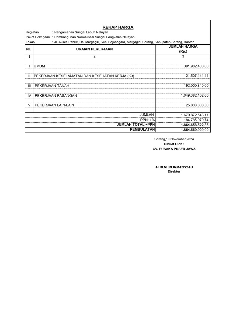 Rab Normalisasi Sungai Pangkalan Nelayan | PDF