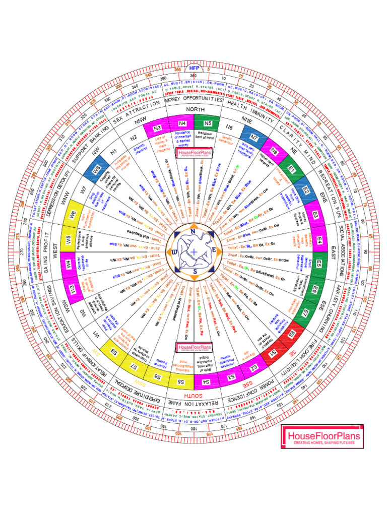 Shakti Chakra Insights and Guidance | PDF