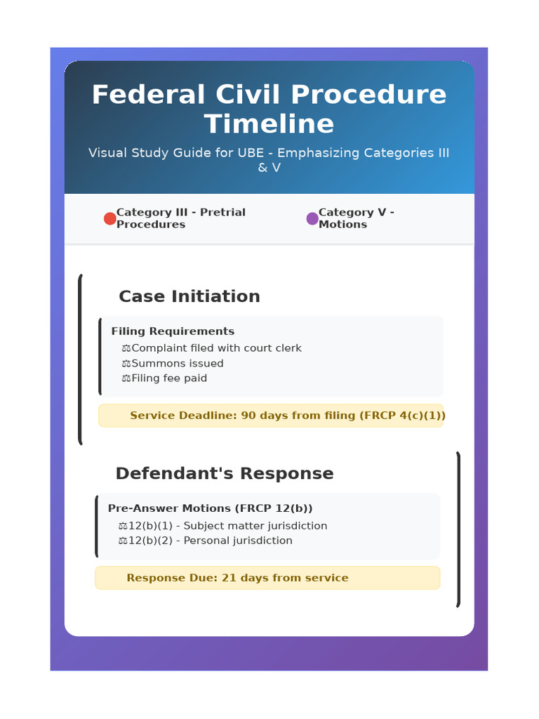 Federal CivPro Timeline Preview | PDF