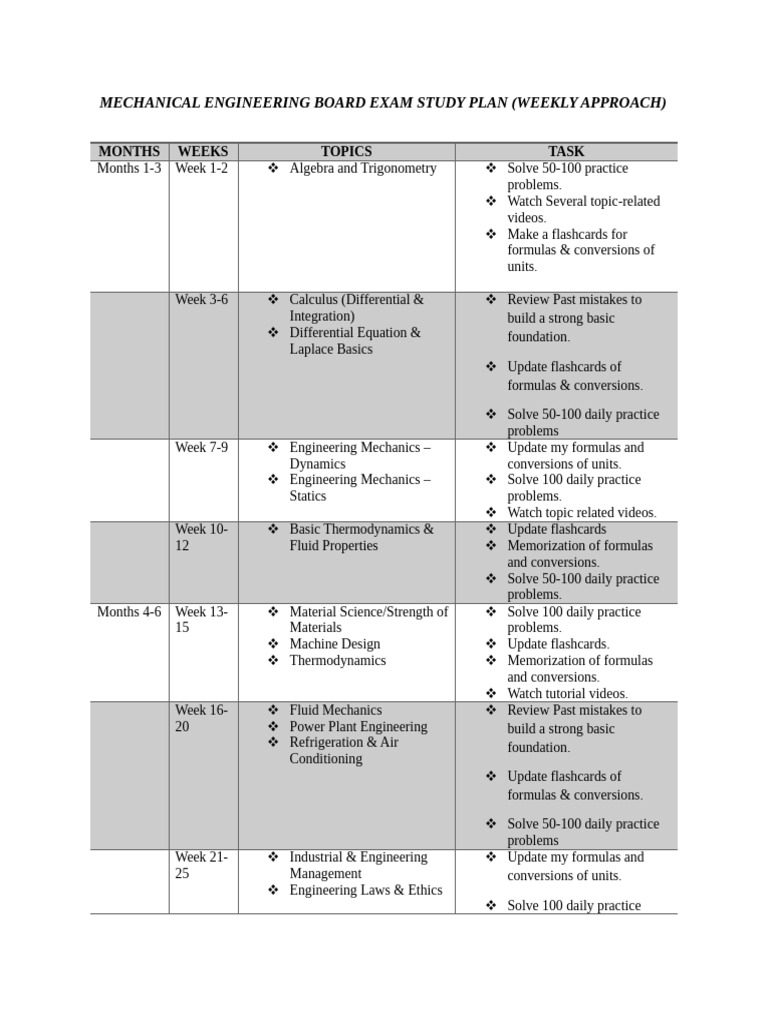 Calixtro Action Plan | PDF | Engineering | Differential Equations