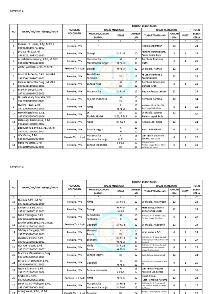 Lampiran Kpts Kamad No 18 Tahun 2025 TTG Beban Kerja Guru - Semester ...