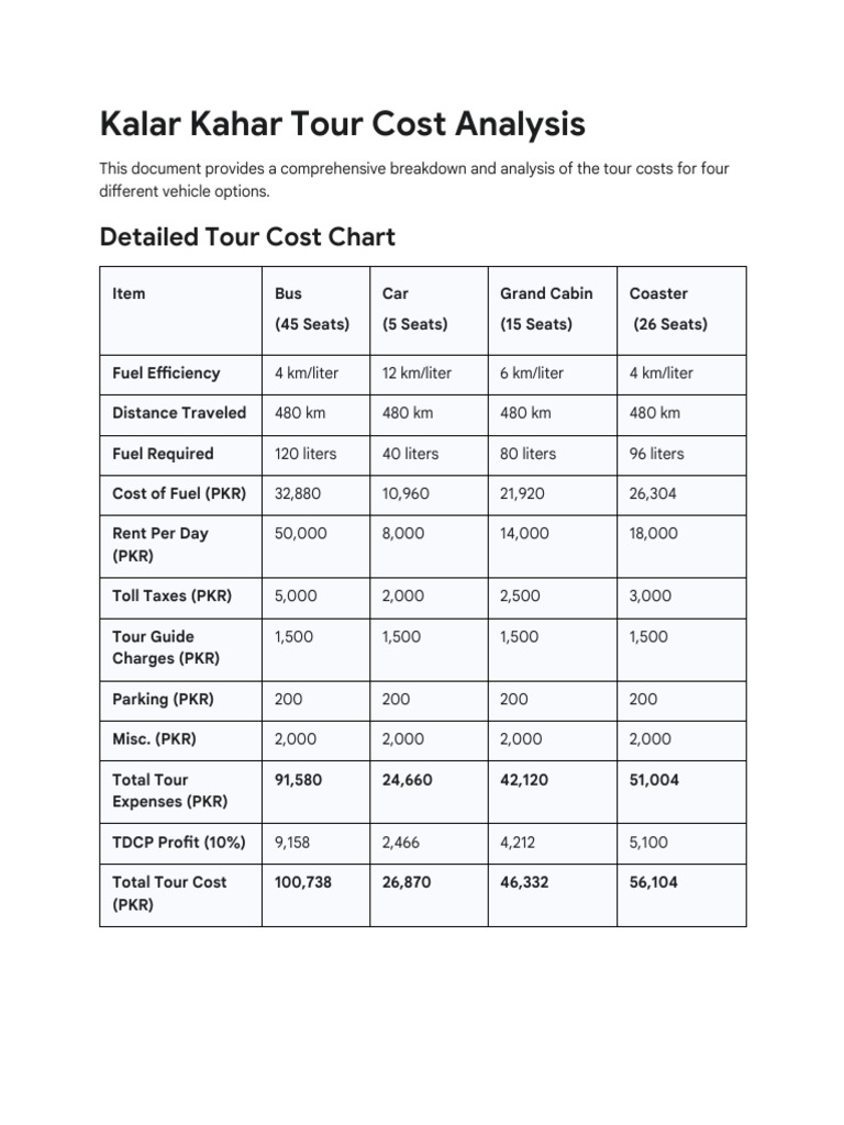 Kalar Kahar Costing Final | PDF | Fuel Economy In Automobiles | Cost