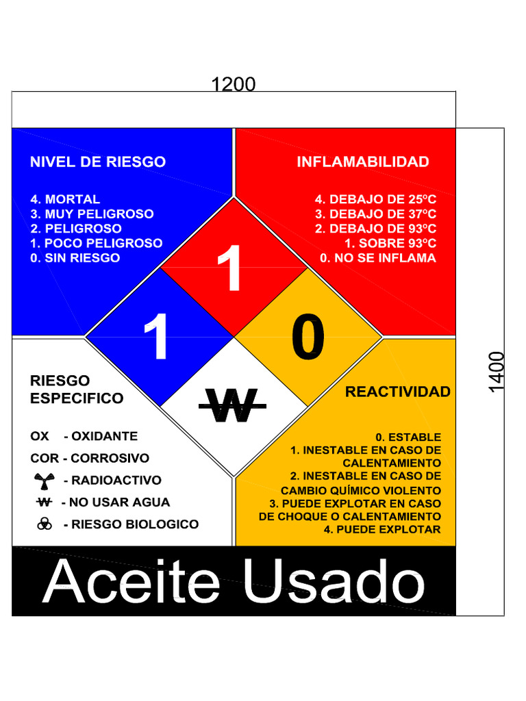 ROMBO Aceite Usado | PDF