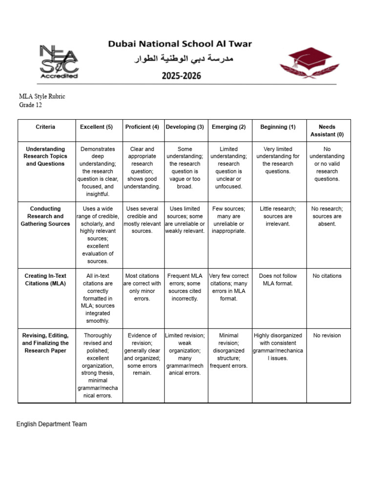 Grade 12 MLA Style Rubric Guide | PDF | Citation | Methodology