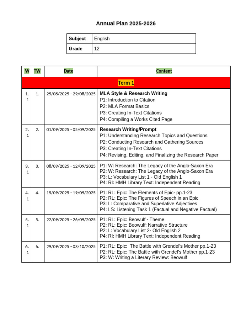 Grade 12 English Annual Plan 2025-2026 | PDF | Beowulf | Vocabulary