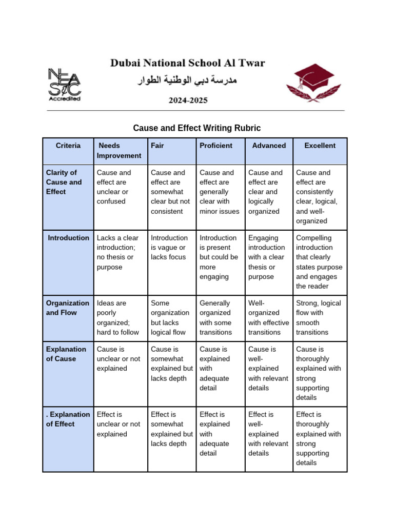 Cause and Effect Writing Rubric | PDF | Vocabulary | Human Communication
