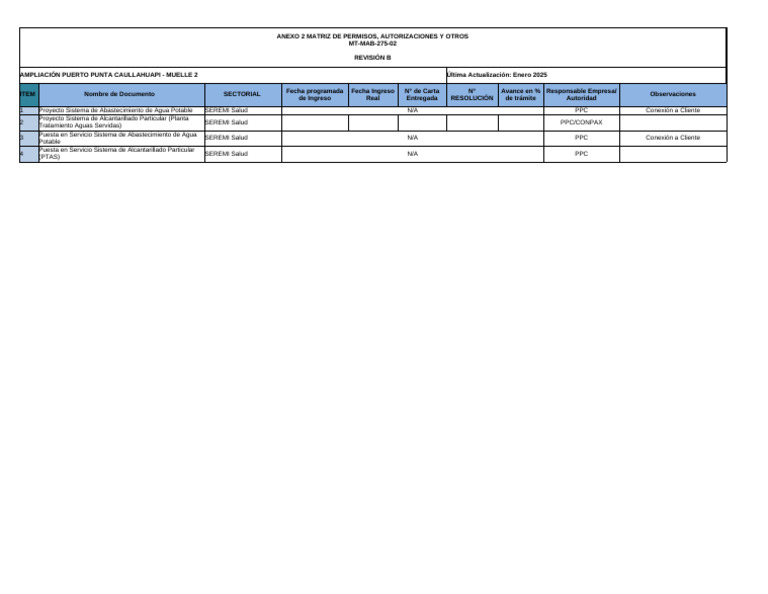 Anexo 2 Matriz de Permisos y Autorizaciones Rev B | PDF