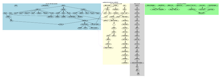 Tolkien Family Tree Full | PDF | English Fantasy Novels | Middle Earth ...