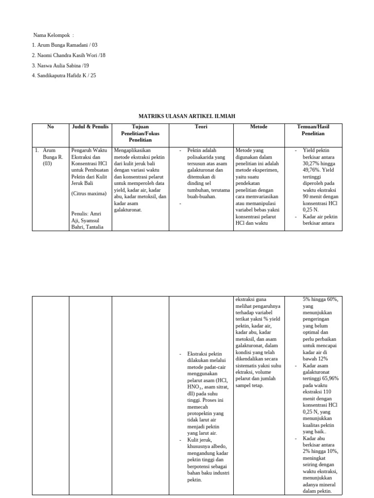 Matriks Ulasan Artikel Ilmiah Ekstraksi | PDF