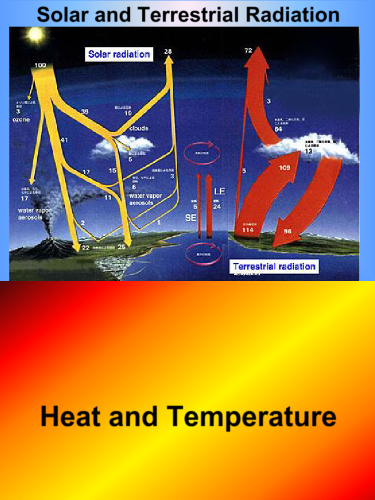Solar and Terrestrial Radiation | PDF | Atmosphere Of Earth | Heat Transfer