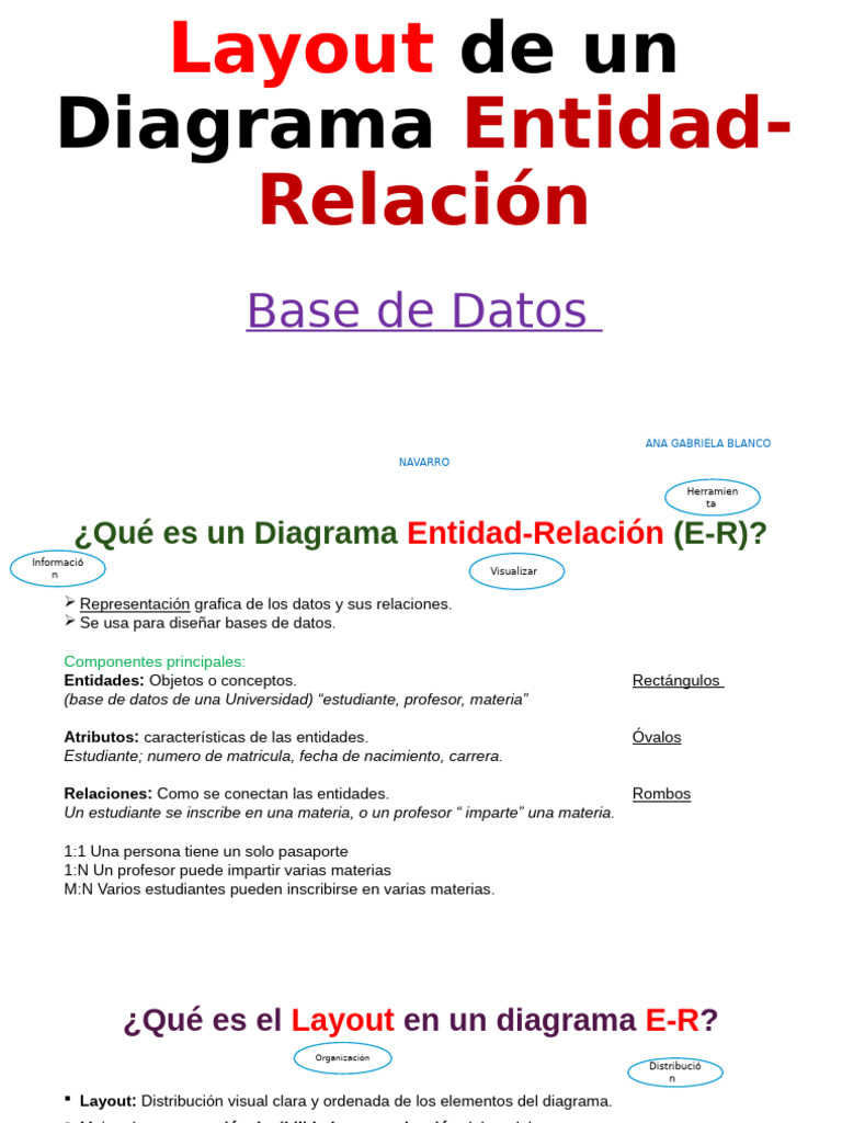 Layout de Un Diagrama Entidad-Relación Base de Satos Ana | PDF ...