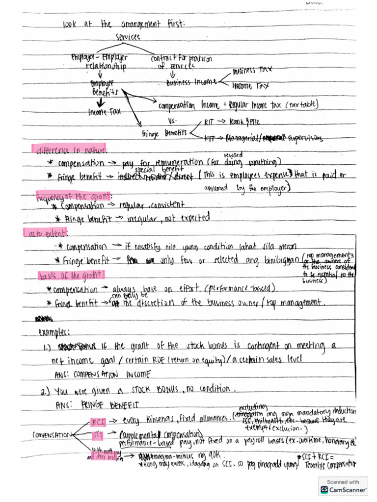 Fringe-Benefits-Notes_2021-lecture | PDF