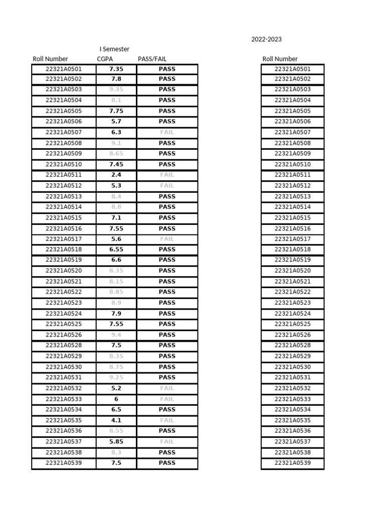 Student CGPA Results 2022-2023 | PDF
