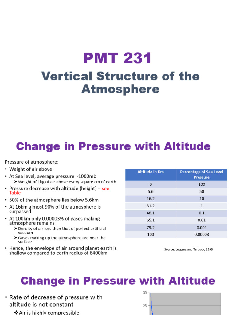 Vertical Structure of the Atmosphere | PDF | Troposphere | Atmosphere ...