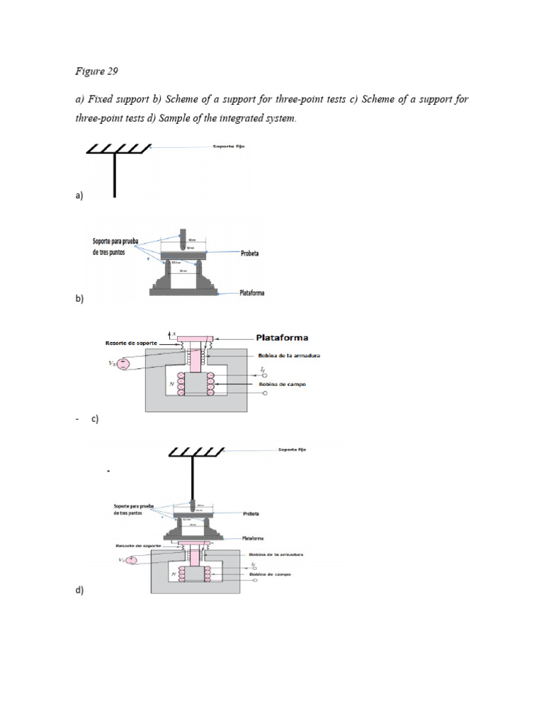 Three Point Bending | PDF