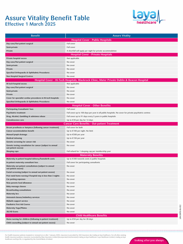 Assure Vitality Benefits Overview 2025 | PDF | Physical Therapy | Radiology