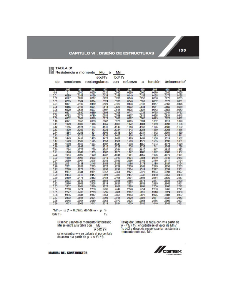 Tabla de Valores de R | PDF