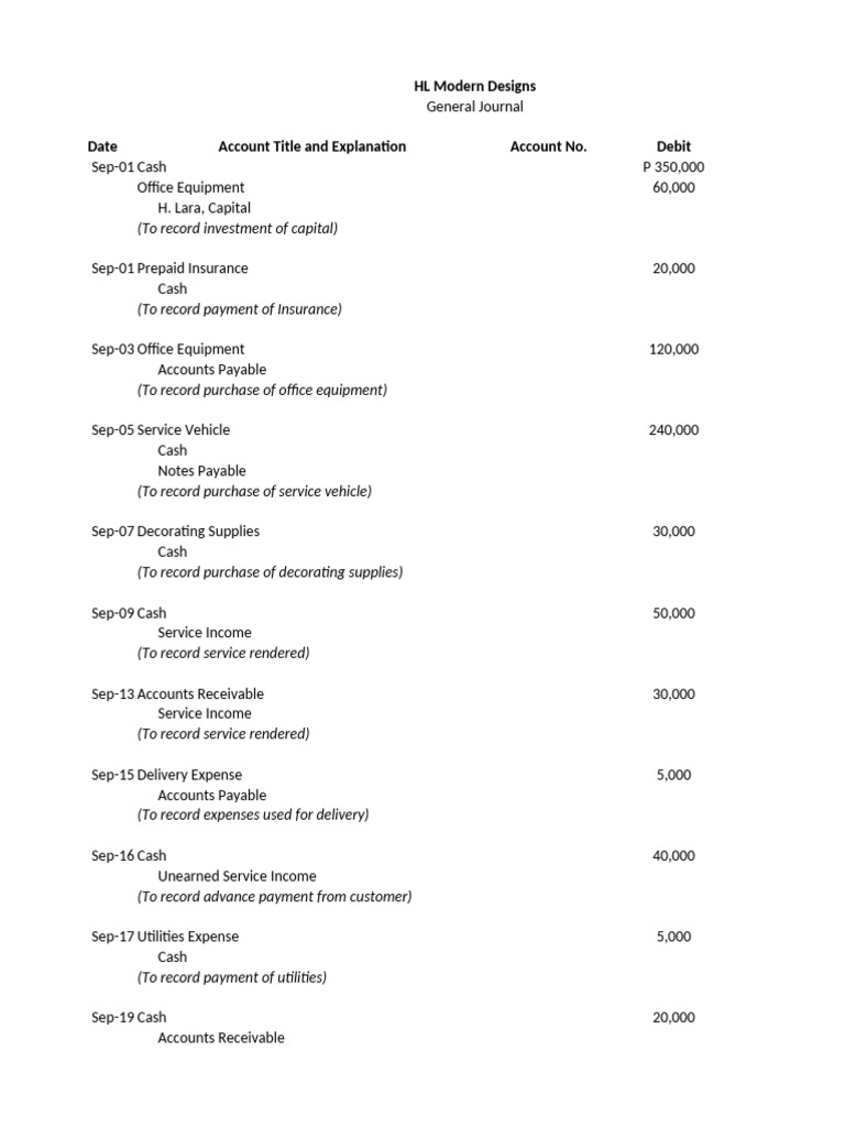 Prelims Exam (HL Modern Designs) | PDF | Debits And Credits | Expense