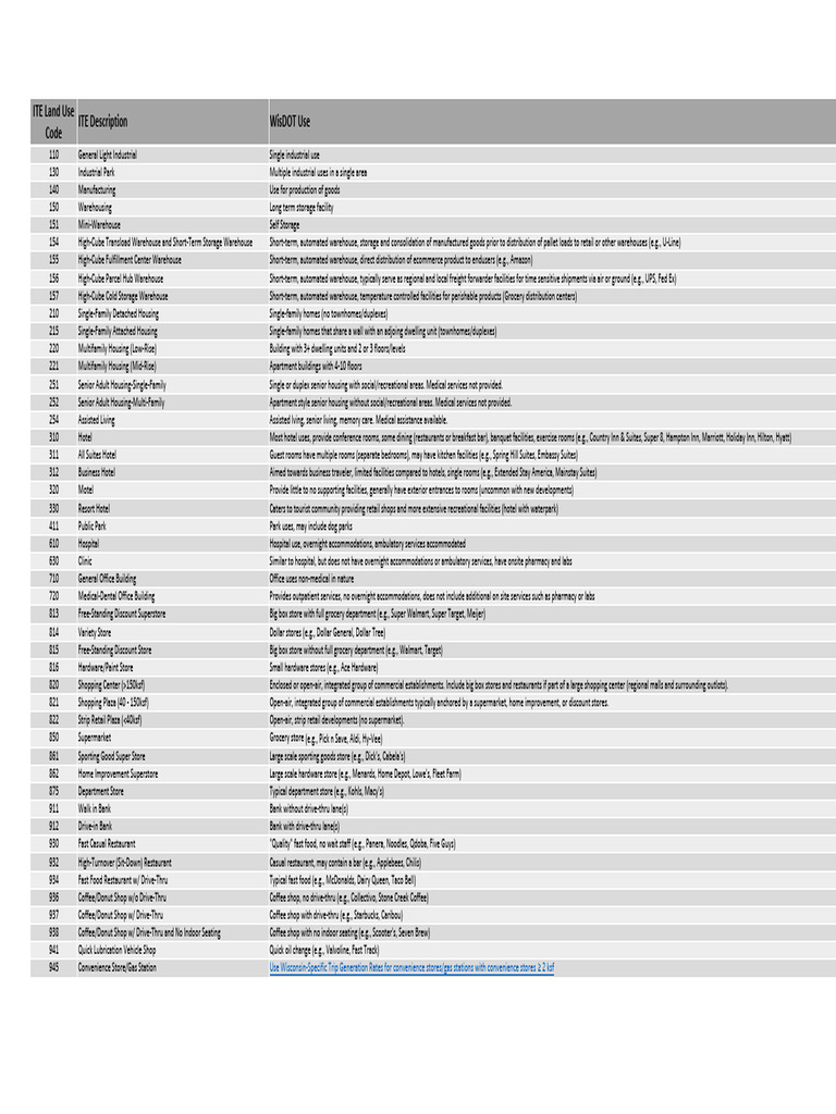Wisconsin Land Use Codes Overview | PDF | Big Box Store | Warehouse