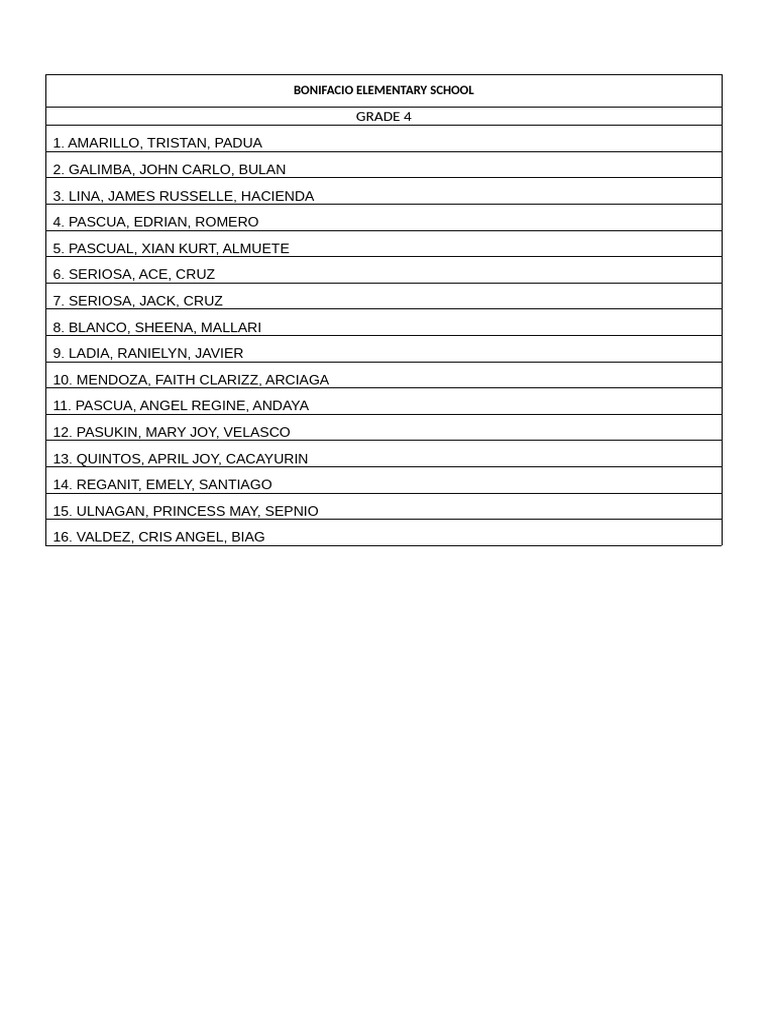 LIST OF GRADE 4 | PDF