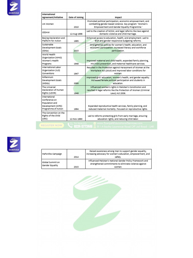 Women's Rights International Agreements | PDF | Gender Studies | Gender ...
