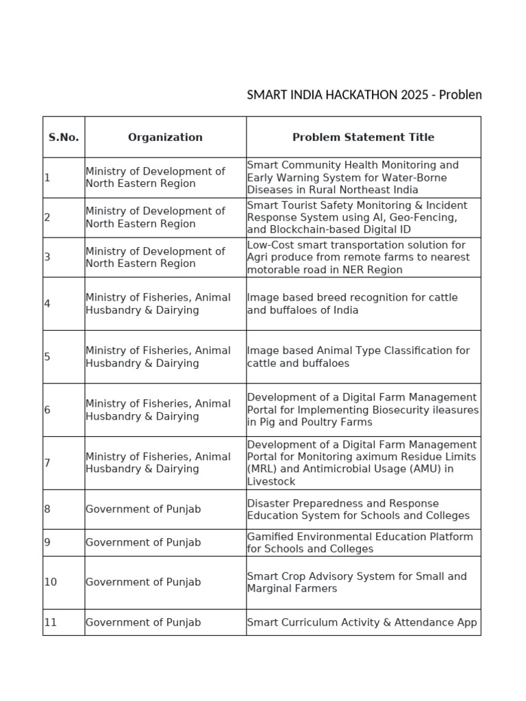 SIH 2025 Statements | PDF | Farms | Electronic Health Record