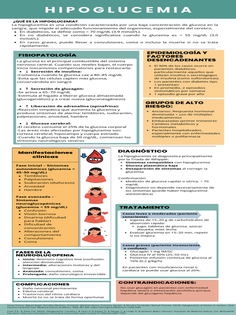 Hipoglucemia: Síntomas y Tratamiento | PDF | Hipoglucemia | Trastornos ...