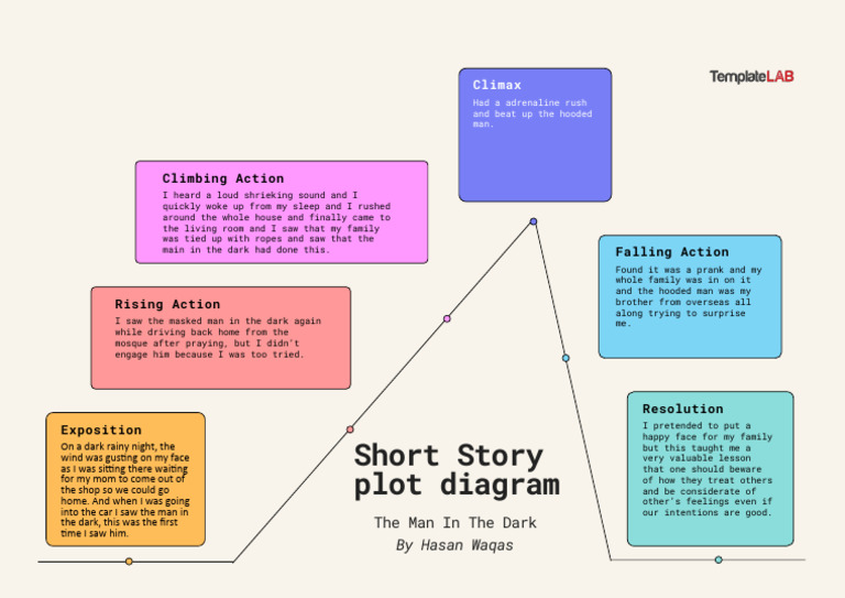 Book Plot Diagram | PDF