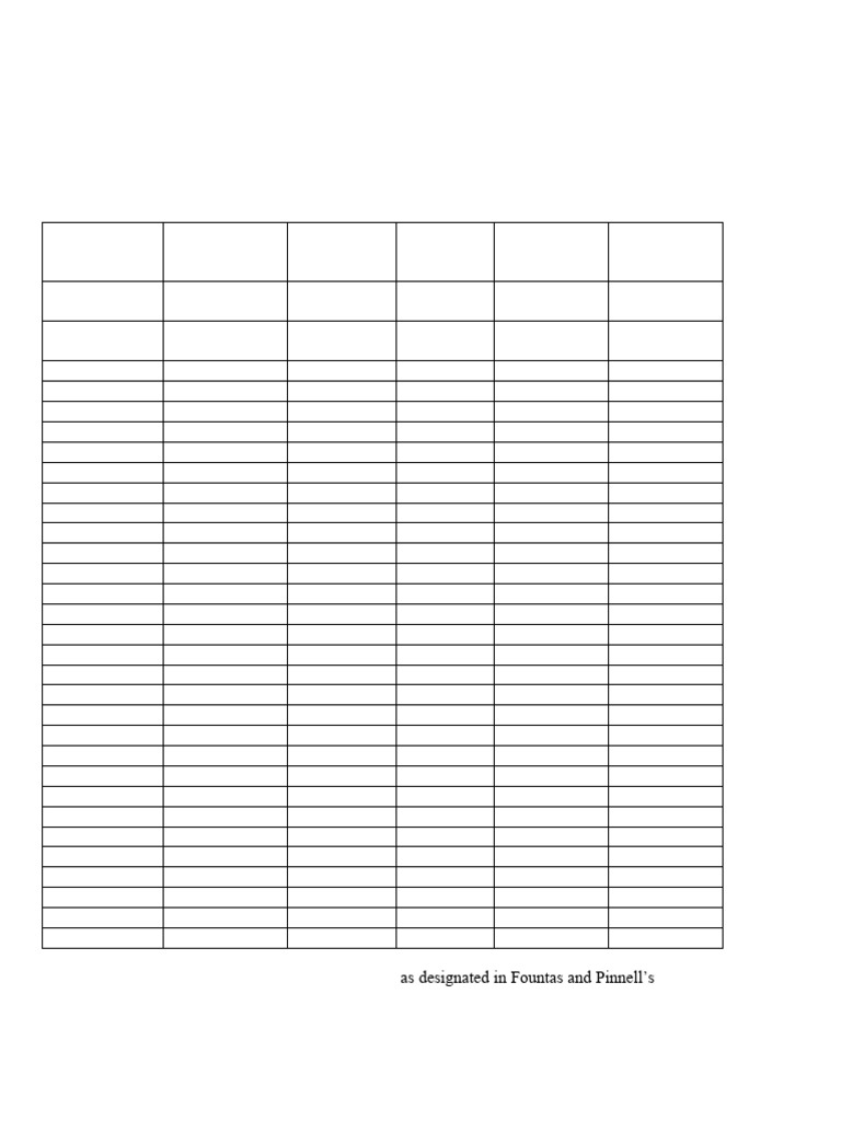 Fountas and Pinnell Reading Levels Chart | PDF | Writing | Behavior ...