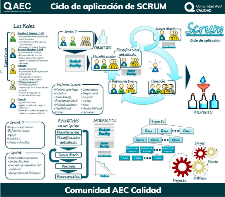 Infografia Scrum | PDF