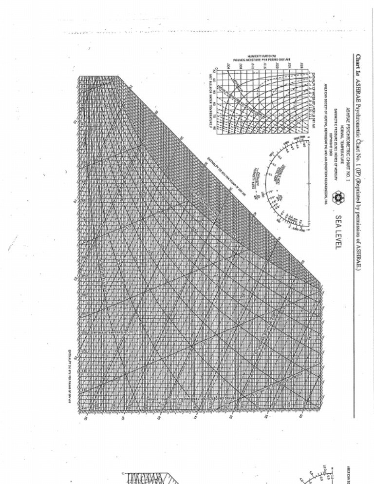 Psychrometric Chart IP Units | PDF